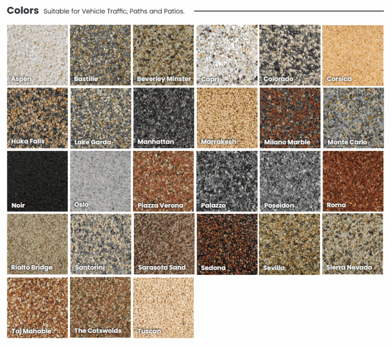 Resin Rock - Natural Resin-bound Stone Overlays | Supplies